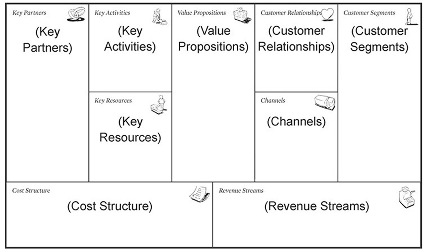 Bisnis Model Canvas Properti Hot Picture